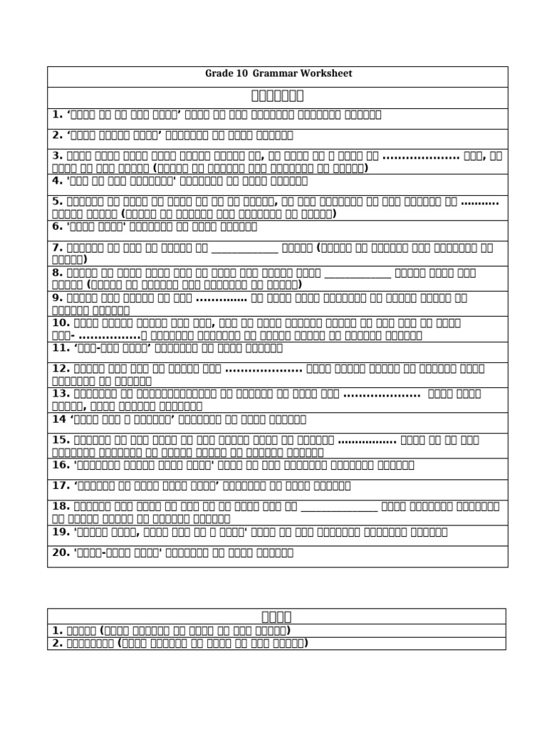Grade 10 Grammar Revision Sheet | PDF
