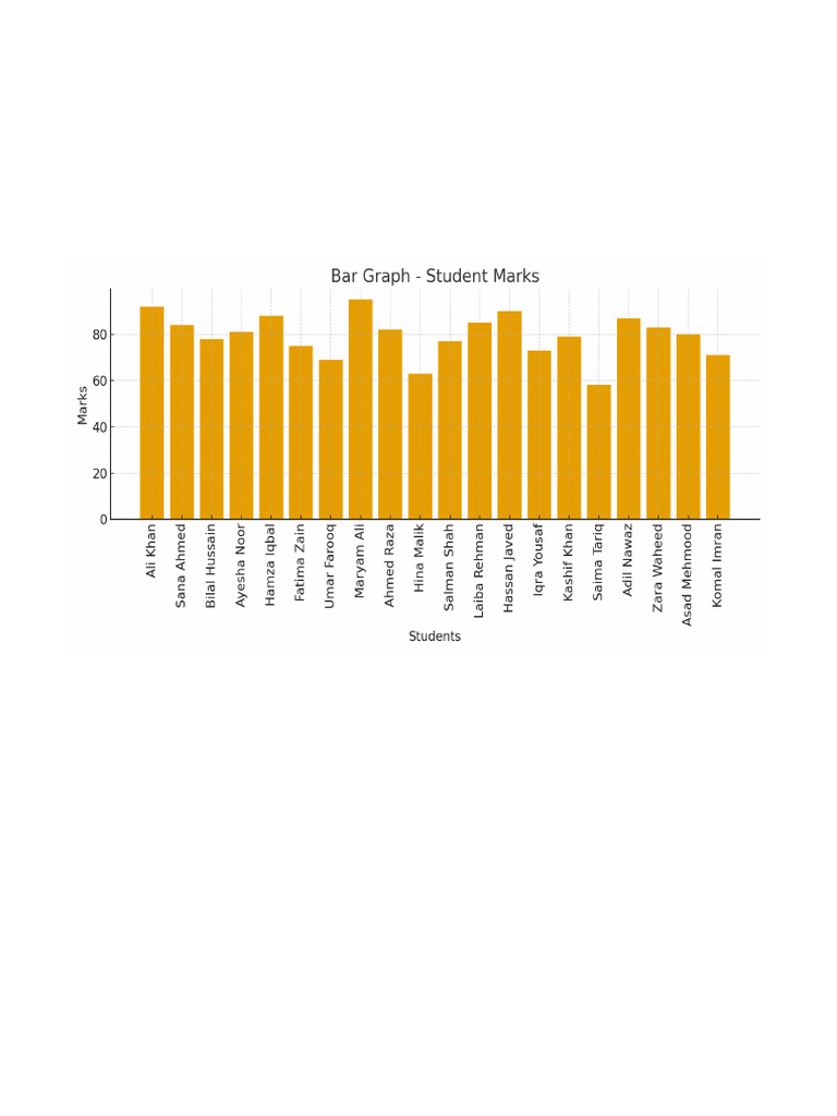All Charts Student Marks Report | PDF