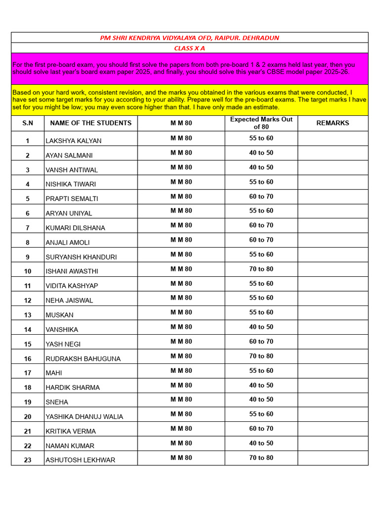 XA Expected Marks Out of 80 | PDF