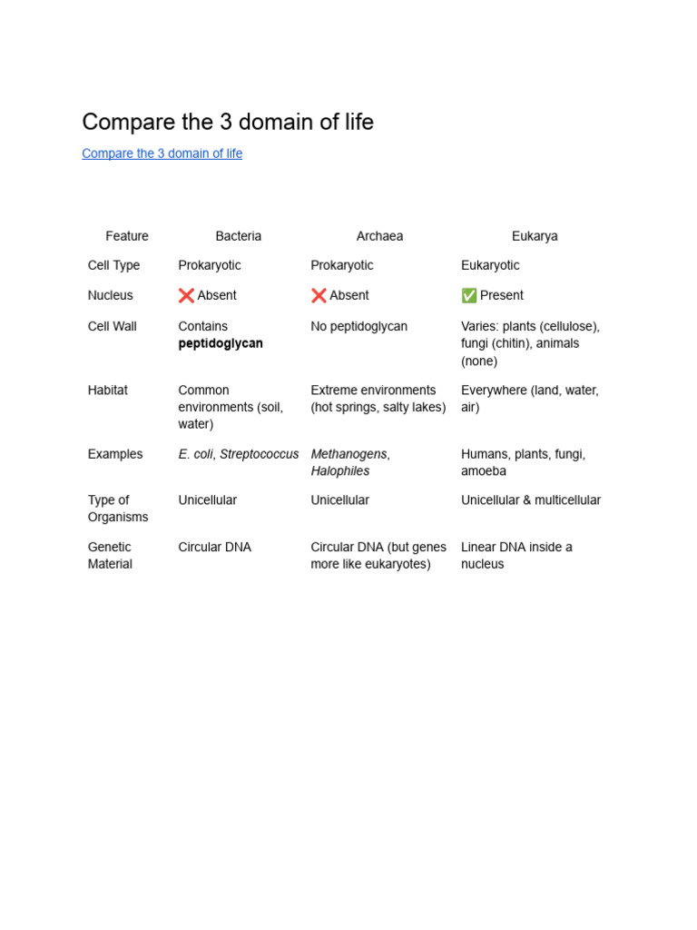 Comparison of Life's Three Domains | PDF
