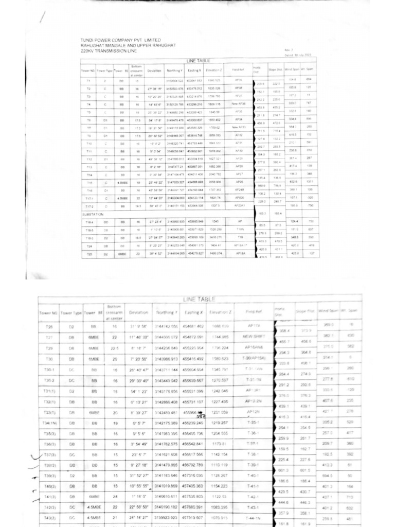 Tower Schedule | PDF