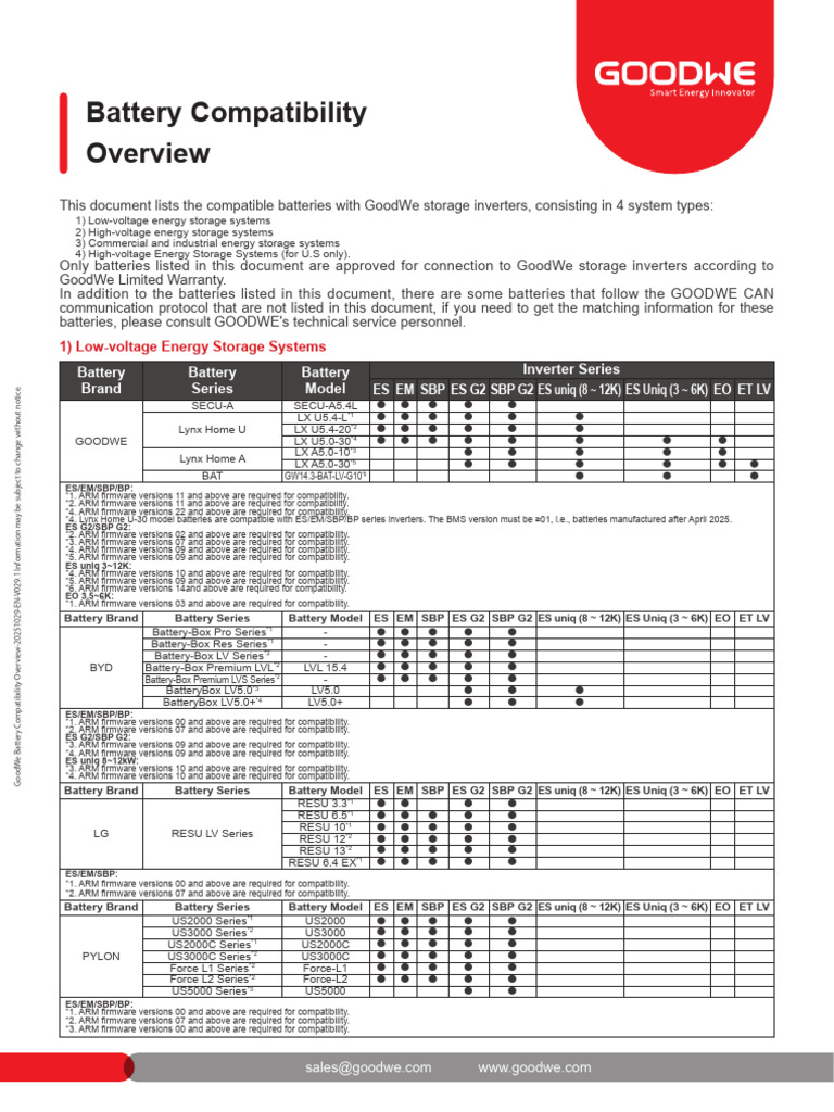 GoodWe Battery Compatibility Guide | PDF | Electric Power