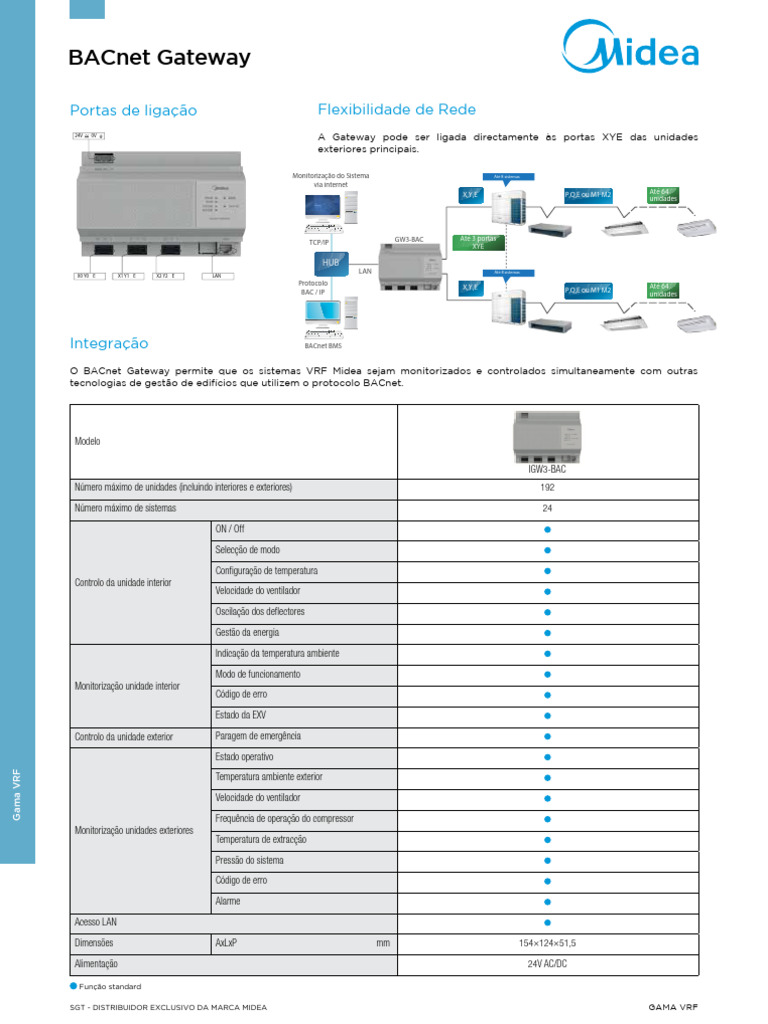 MIDEA@FT_VRF_sistemas_controlo_BACnet-Gateway | PDF | Telecomunicações ...