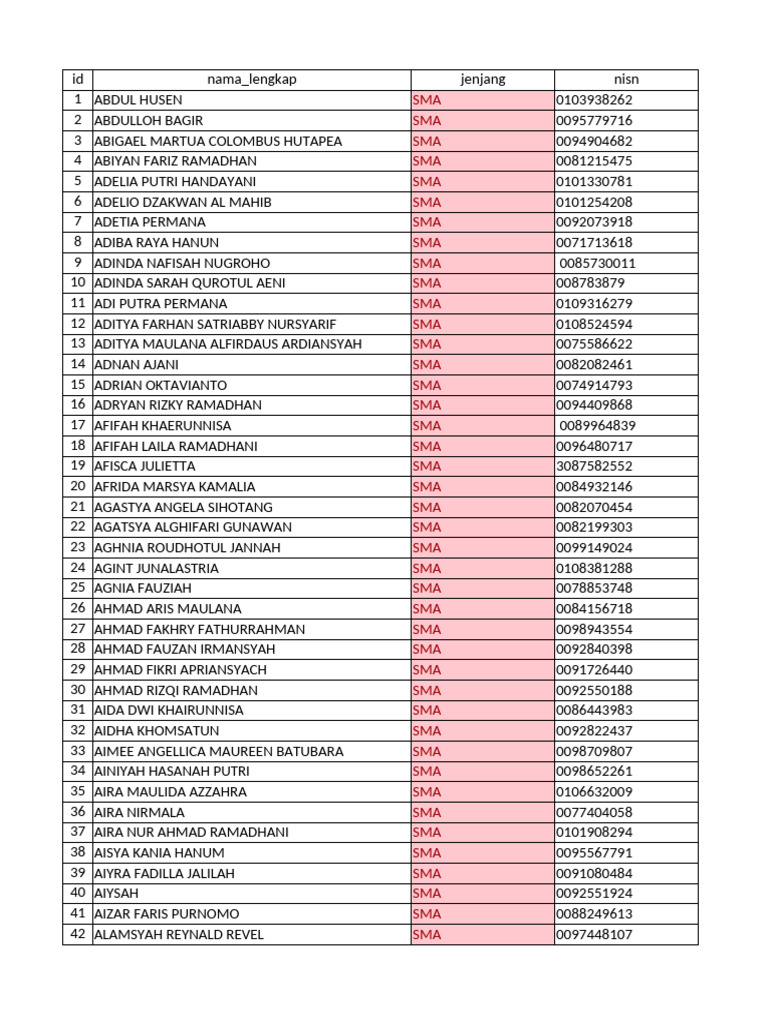 SMA Student Data List | PDF