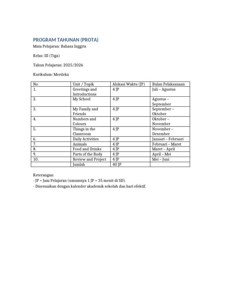 PROTA Bahasa Inggris Kelas 3 SD Kumer | PDF