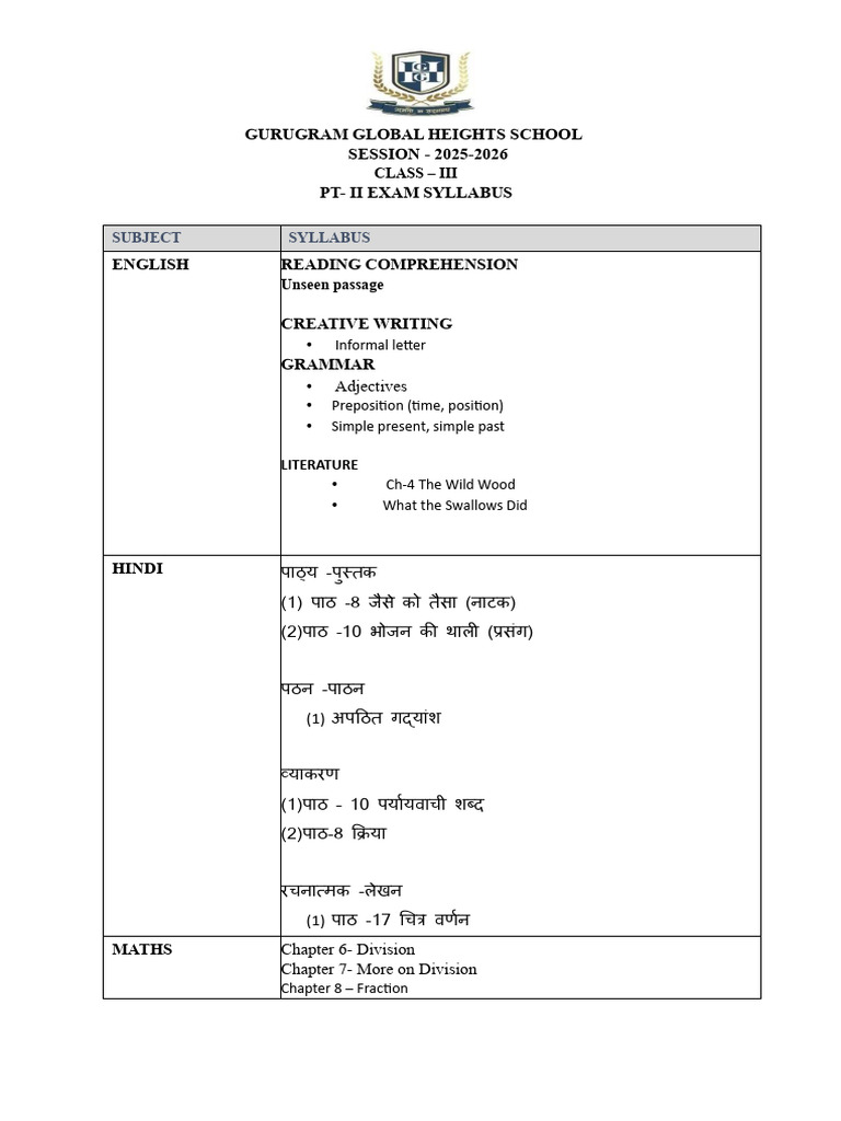 Class III PT-II Exam Syllabus 2025-26 | PDF