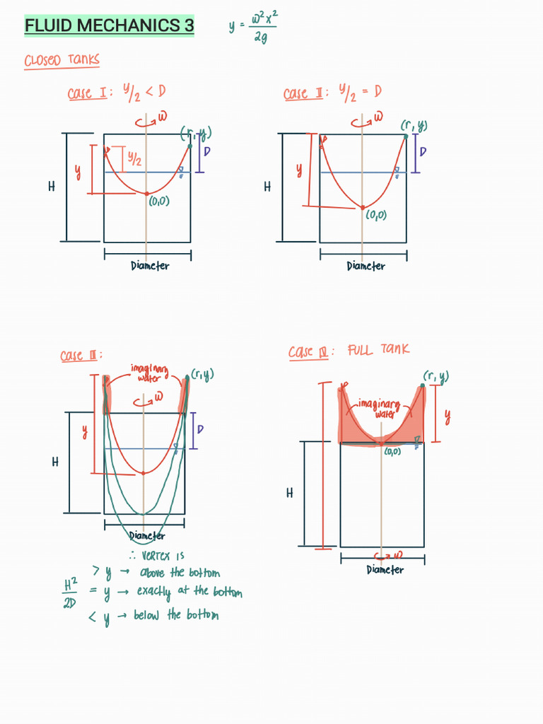 Fluid Mechanics 3 | PDF