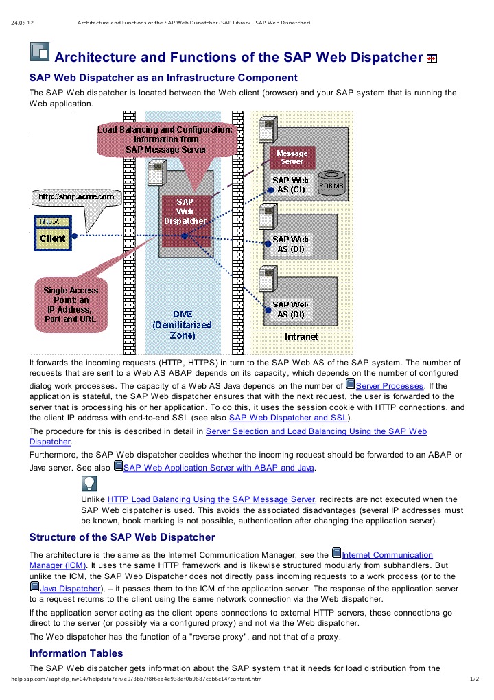 Architecture And Functions Of The Sap Web Dispatcher Sap Library Sap Web Dispatcher Pdf