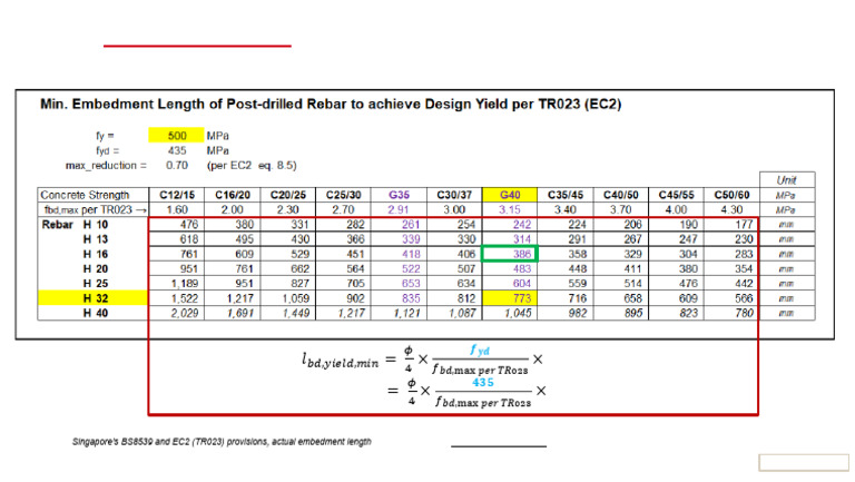 Min. Design Yield Embedment Length (To Check Embedment Length of ...