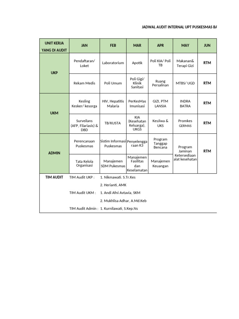 Jadwal Audit 24 | PDF