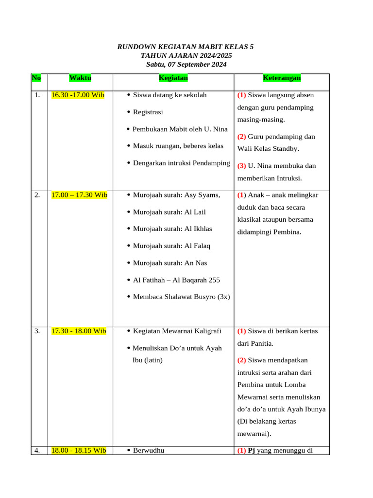 Rundown Mabit Kelas 5 2024/2025 | PDF