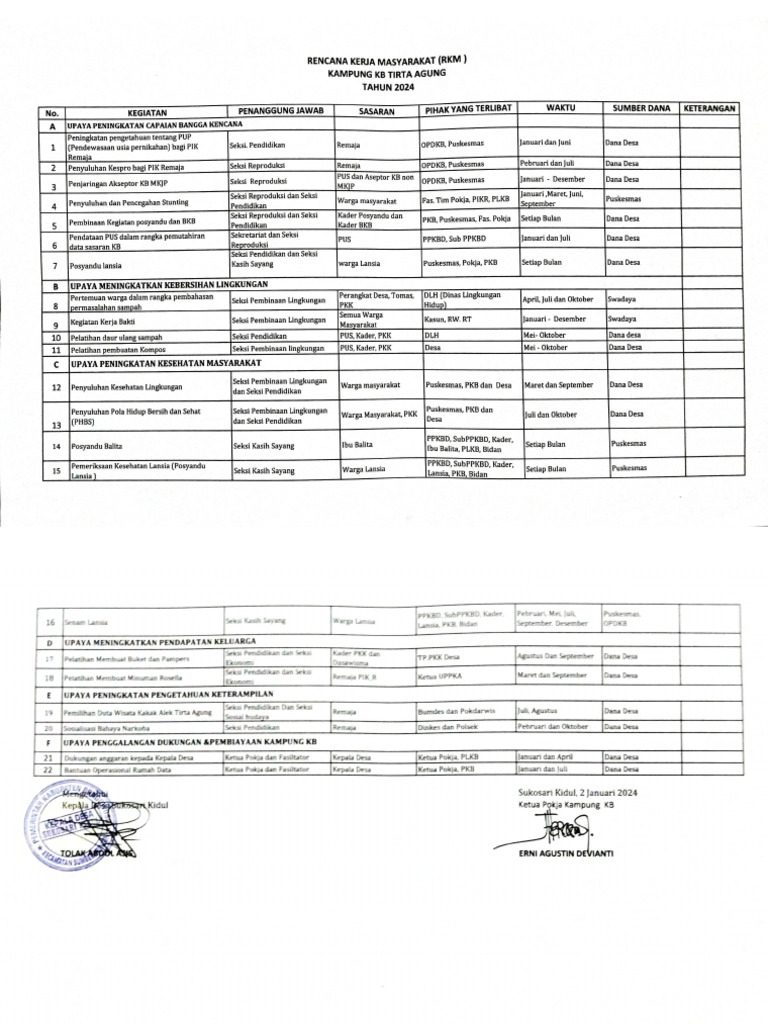 RKM Kampung KB | PDF