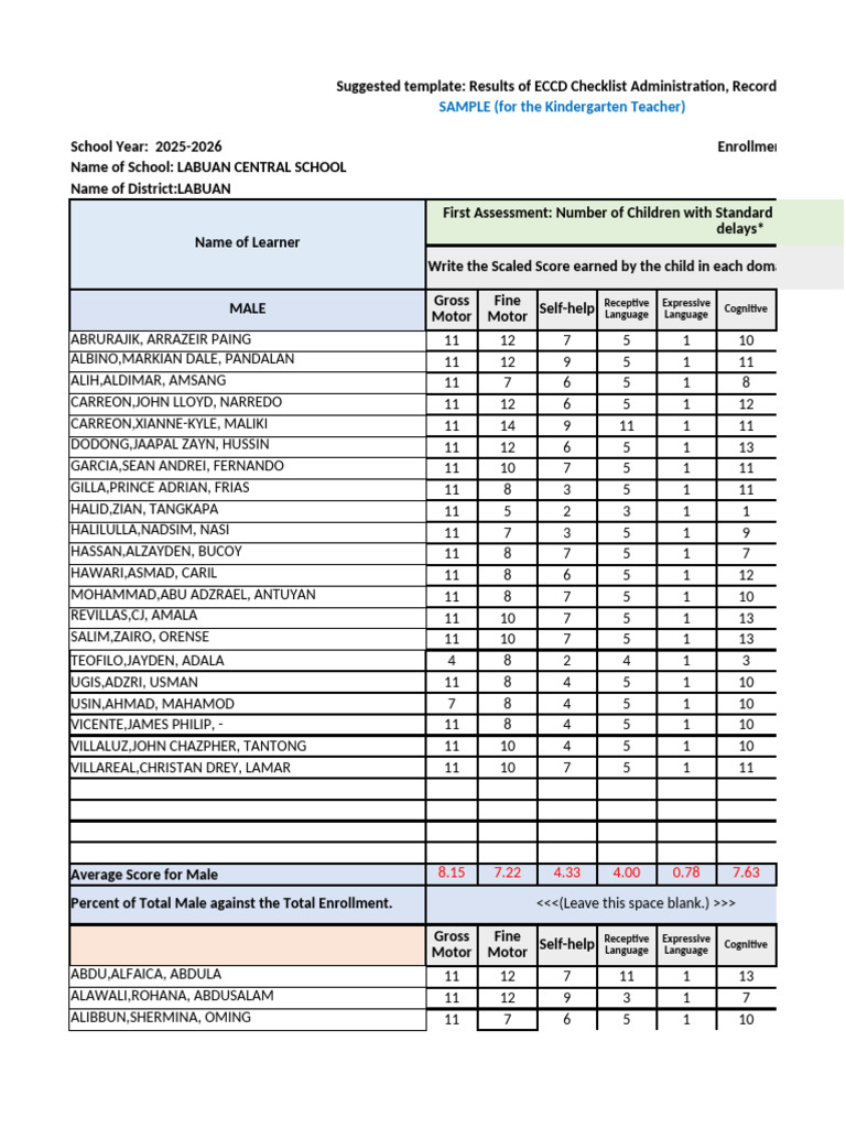 ECCD Checklist Results for Kindergarten | PDF | Liberal Arts Education ...