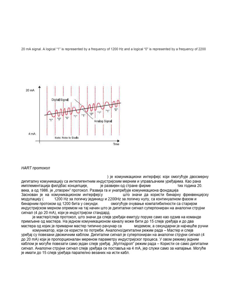 The HART Technology | PDF