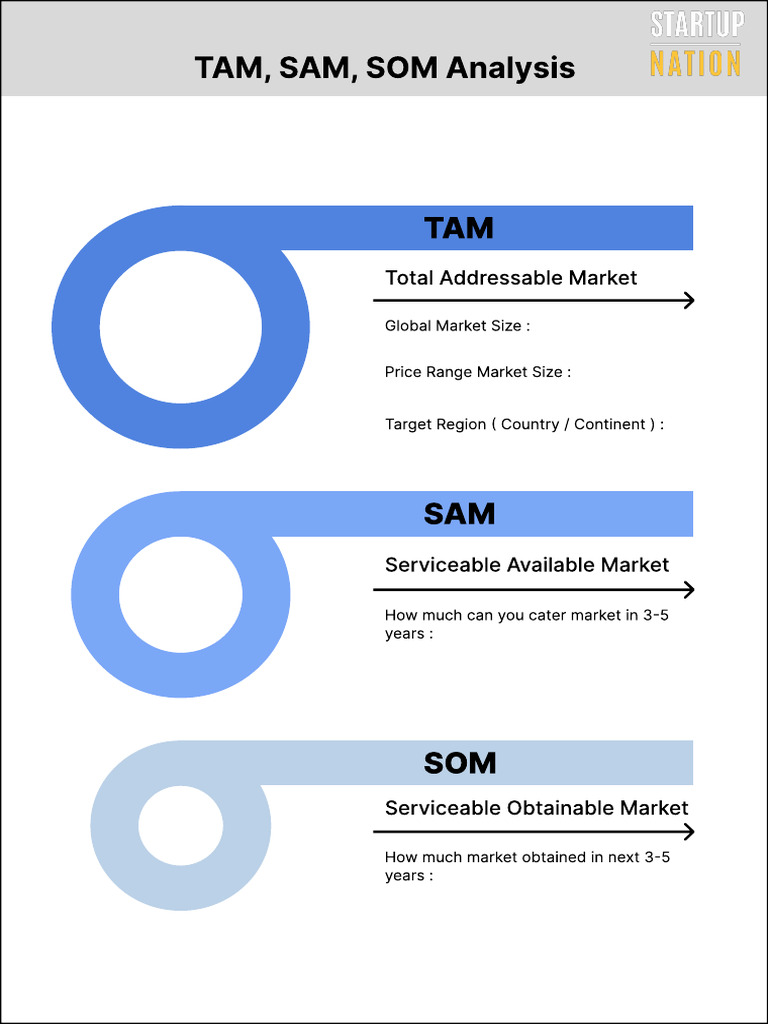 TAM, SAM, SOM Market Analysis Guide | PDF