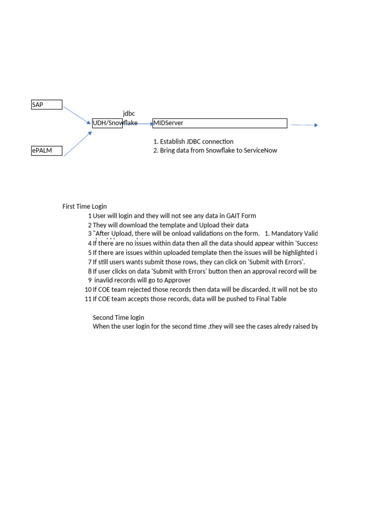 Data Flow | PDF | Data Management | Computer Engineering