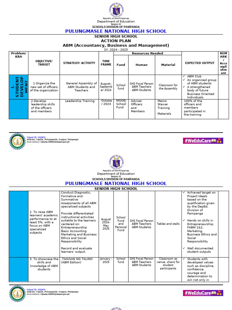 ABM Action Plan 2024-2025 Overview | PDF | Learning