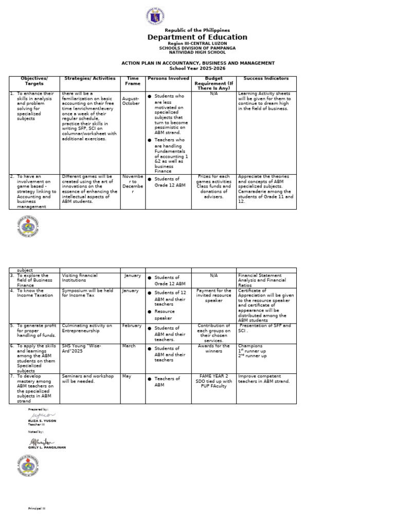 Natividad High School Action Plan ABM 25 26 | PDF | Economies