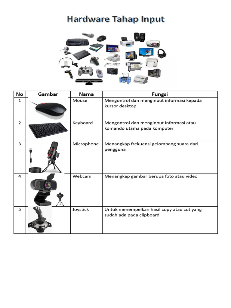 PH 3 Informatika Kelas 3 ( Hardware Input Dan Output) | PDF