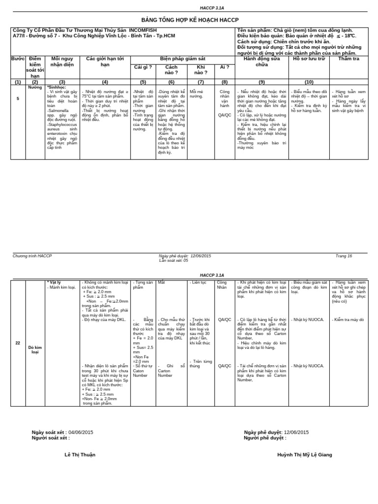Bang TH KH HACCP | PDF