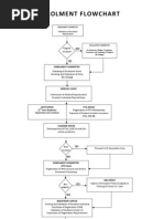 Online Enrollment System - Flowchart | PDF