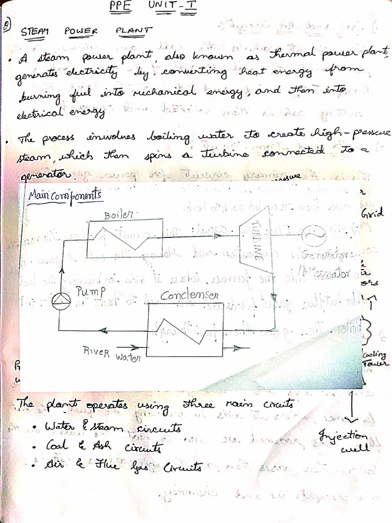 PPE Assignment Questions | PDF