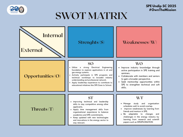 SWOT Analysis for SPE Undip SC 2025 | PDF | Mentorship | Swot Analysis
