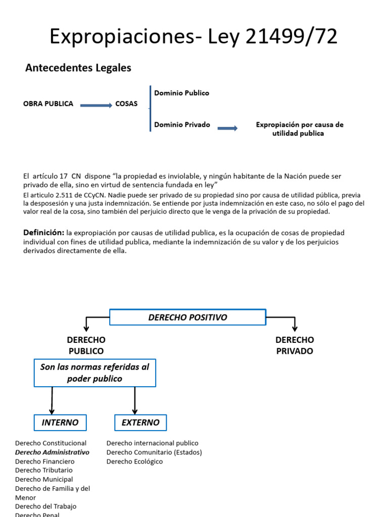 Expropiaciones: Ley 21499/72 y Proceso | PDF | Dominio eminente | Propiedad