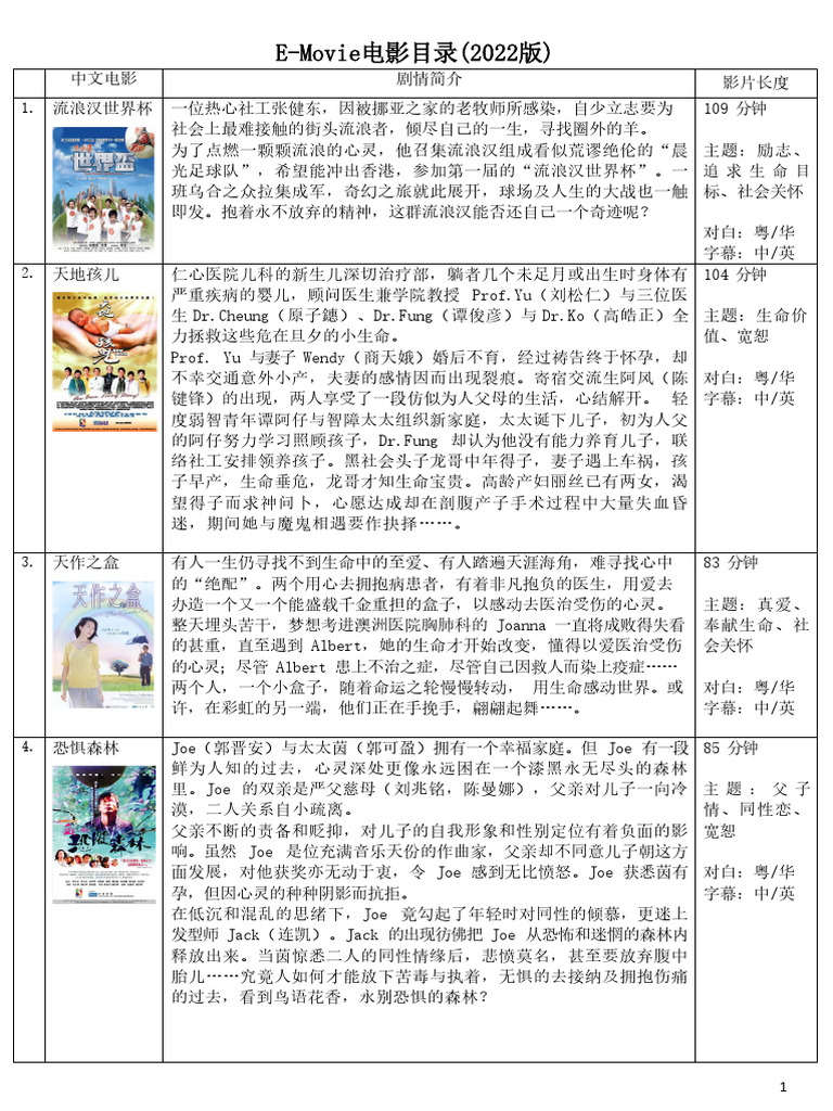 Movie Menu 2022 | PDF