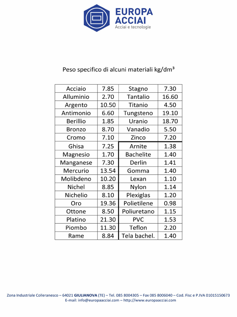 Europa Acciai Tabella Peso Specifico | PDF