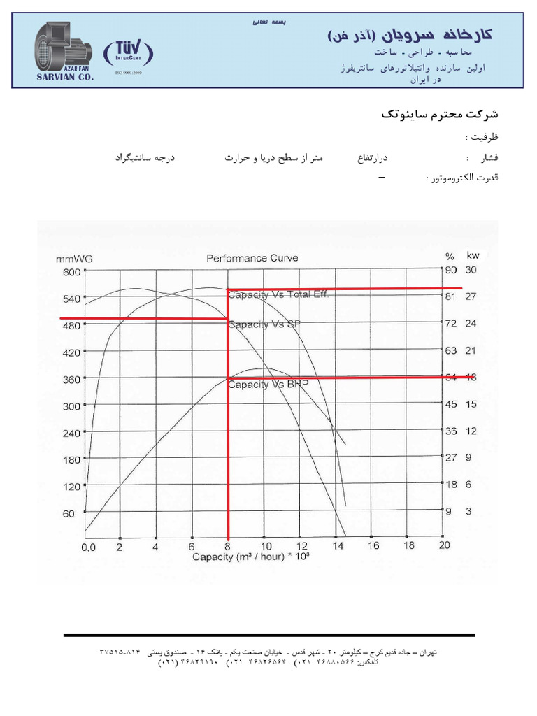 Performance Curves 00 | PDF