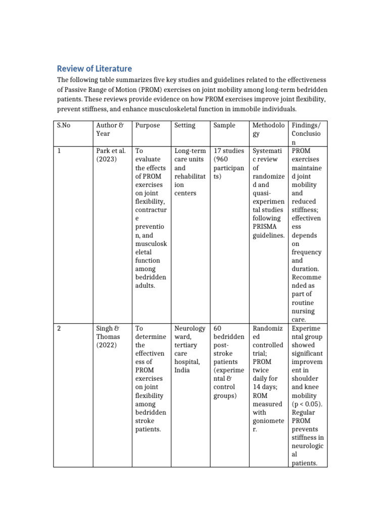 Effectiveness of PROM Exercises for Bedridden Patients | PDF | Diseases ...
