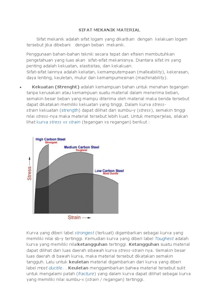 Sifat Mekanik Material | PDF