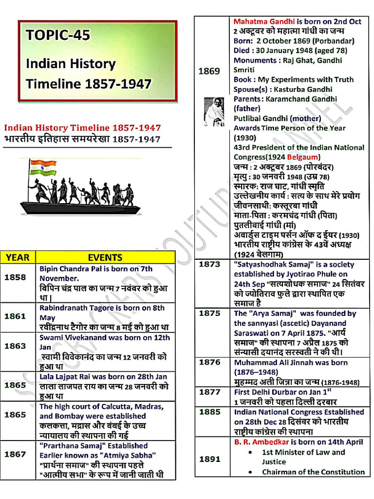 Indian History Timeline - Static GK | PDF