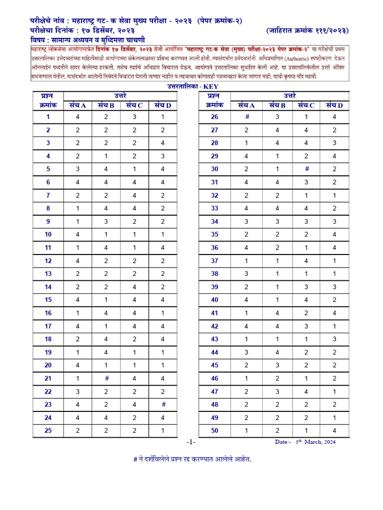 24 MPSC-Group-C-Mains-2023-Paper-2-Final-Key - 250223 - 120819 | PDF