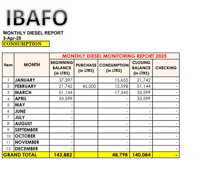 Diesel Monthly Monitoring | PDF