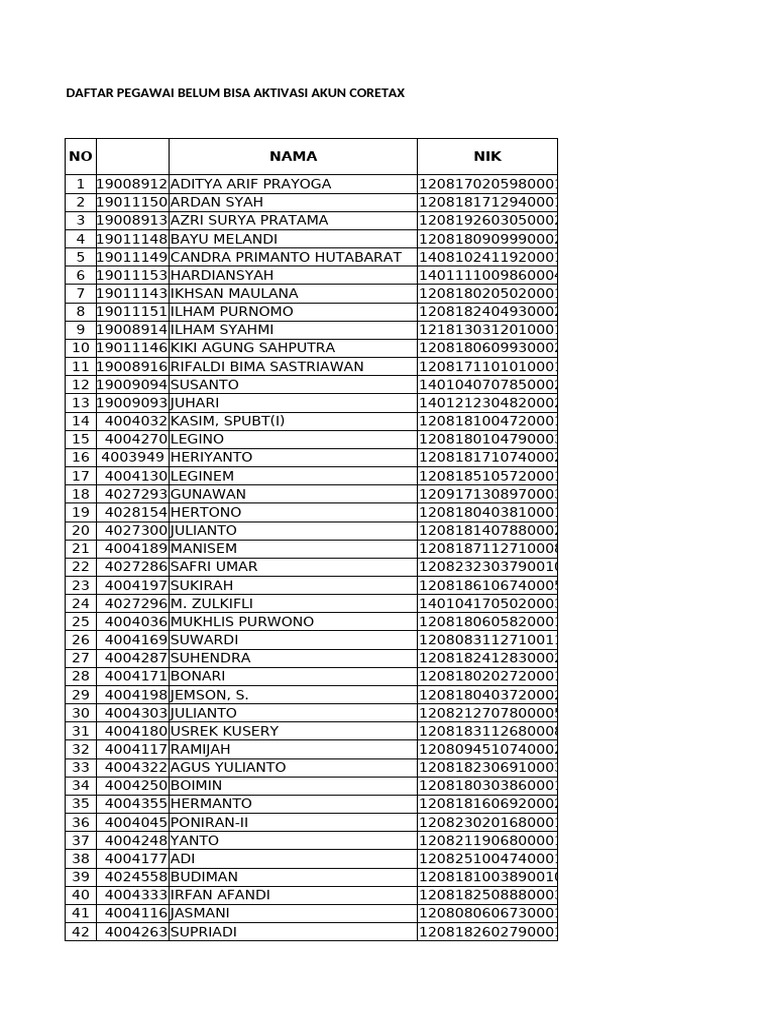 PTPN Dosin Pasti Eror-1 | PDF