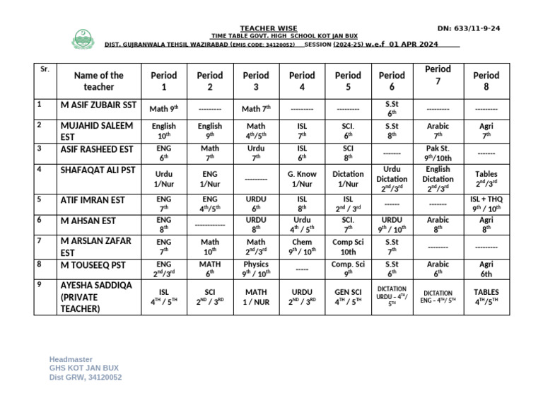 Teacher Wise Time Table | PDF