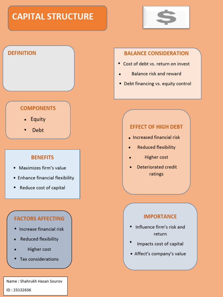 Capital Structure | PDF