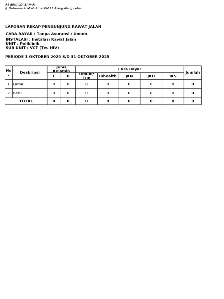 Laporan Rekap VCT Okt 25 | PDF