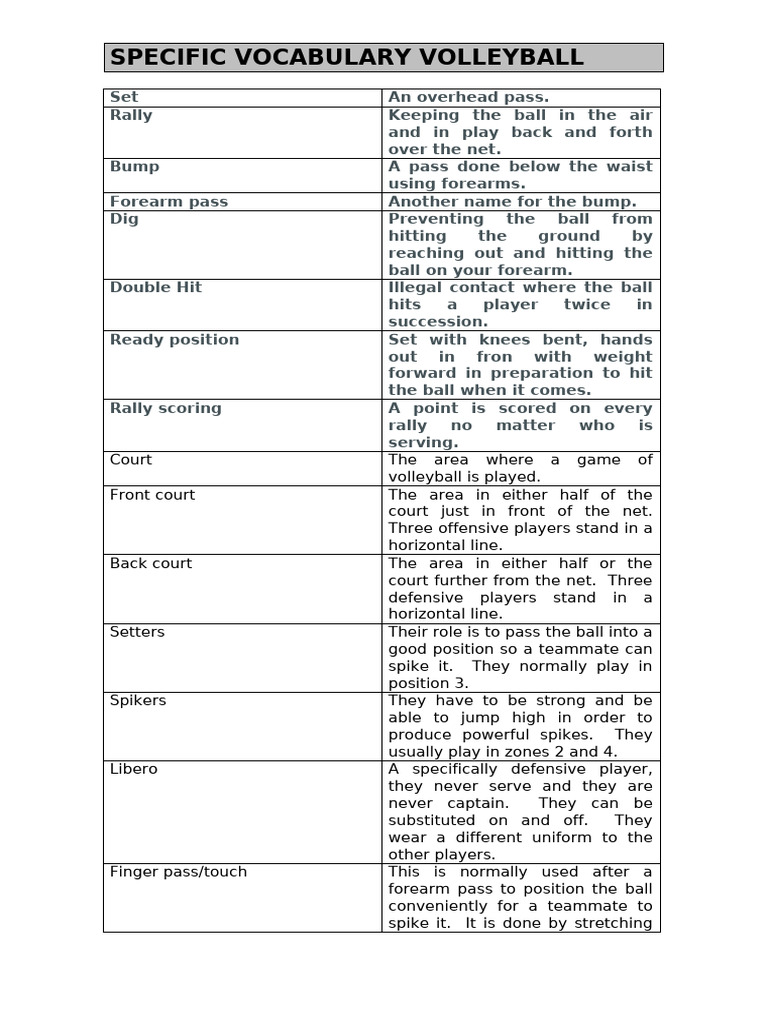 Specific Vocabulary Volleyball | PDF | Volleyball | Indoor Sports