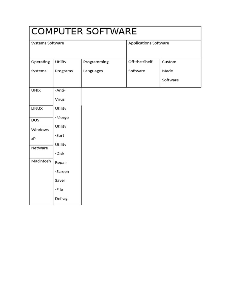Computer Software | PDF