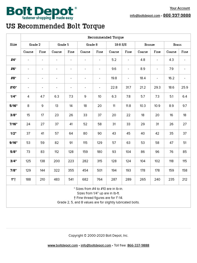 5/8 Fine Thread Bolt Torque Guide | PDF | Metalworking | Machining