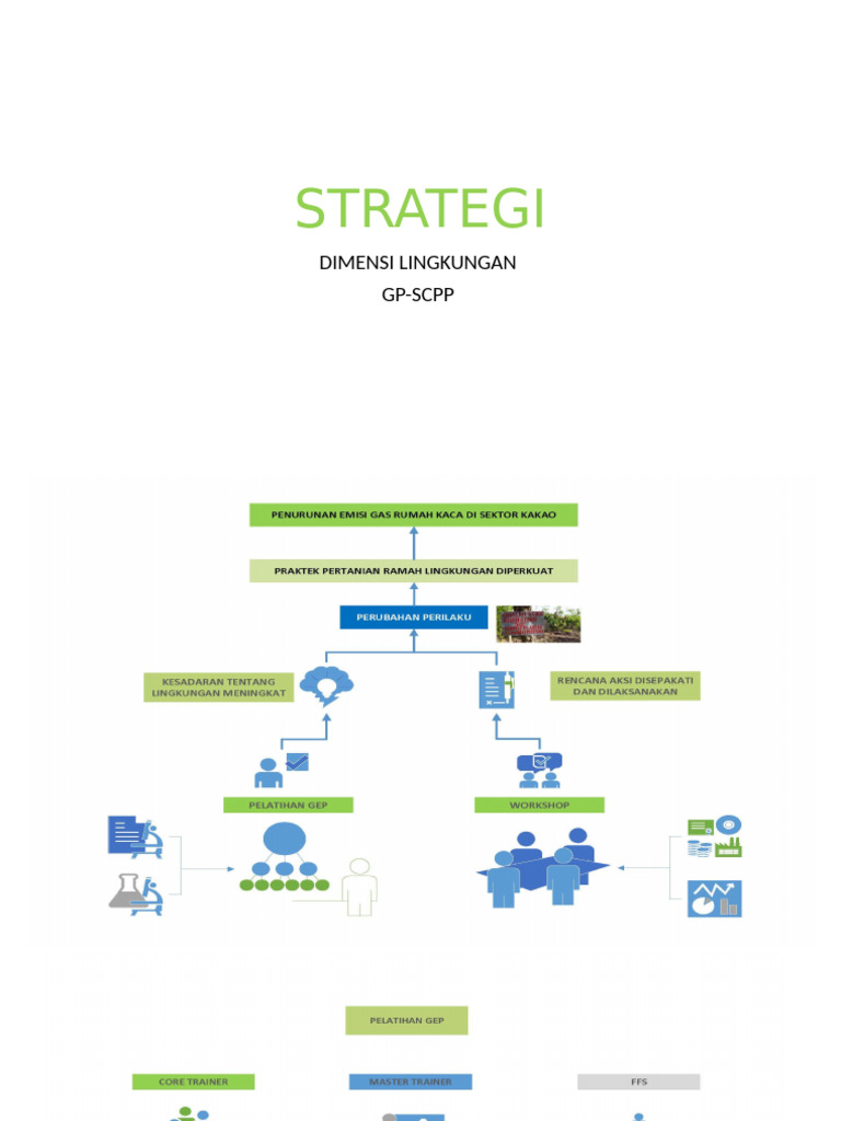 GP-SCPP Environment - Presentasi Strategy | PDF
