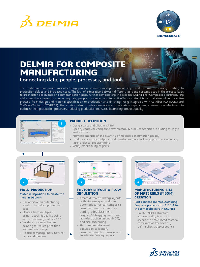 Delmia Composite Manufacturing Flyer | PDF