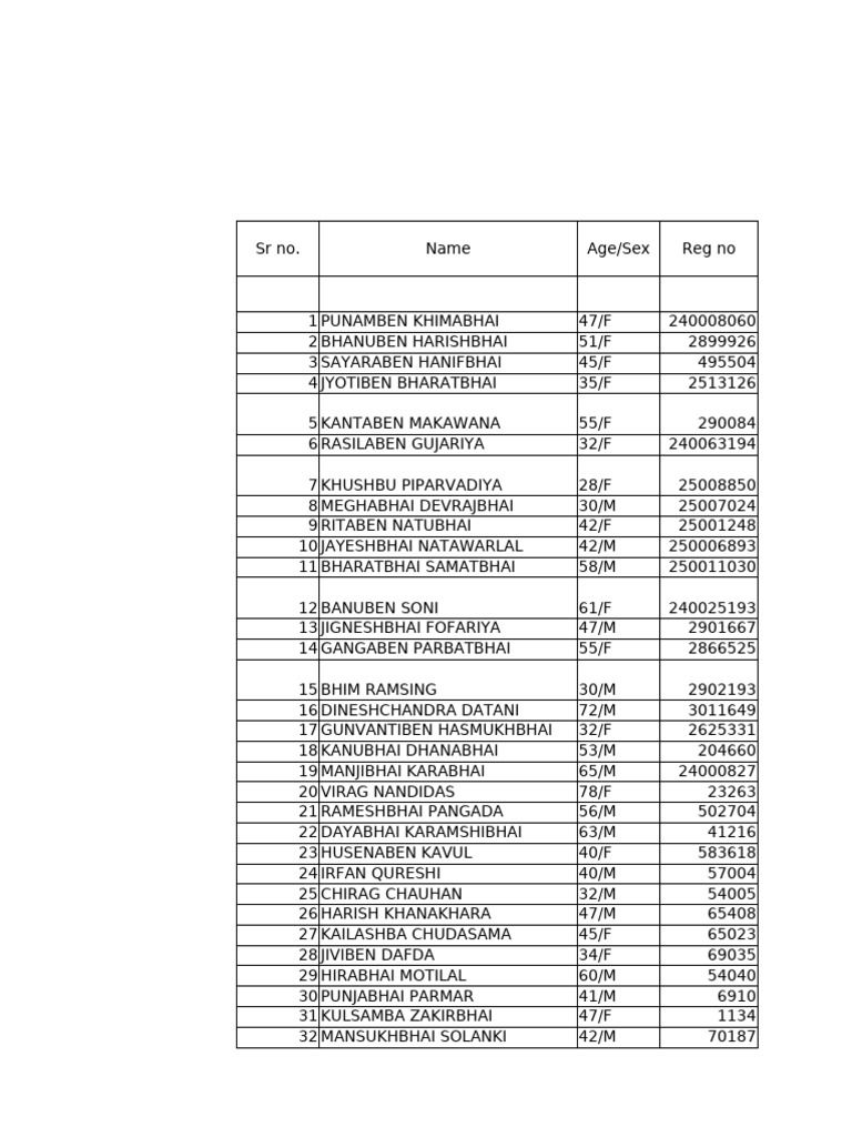 Master Chart Nirav | PDF | Medical Specialties | Diseases And Disorders