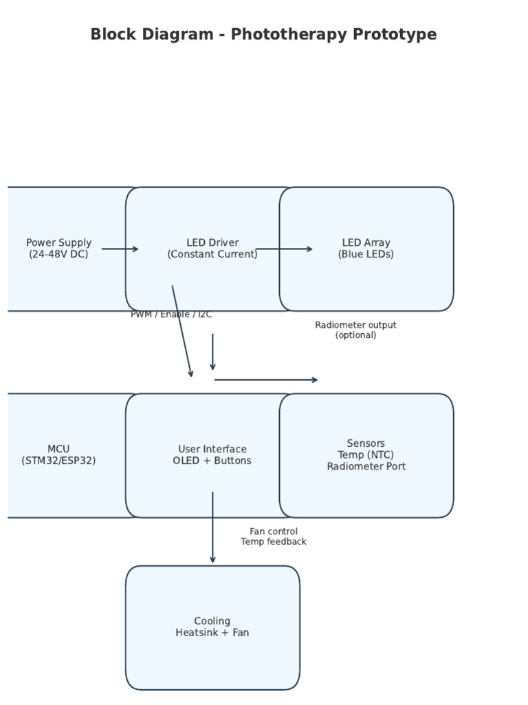 Phototherapy Schematic and Block Diagram | PDF