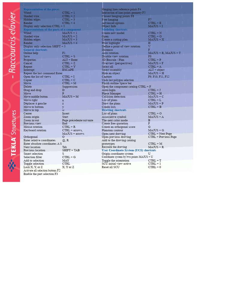 Keyboard Shortcuts | PDF | Keyboard Shortcut | Menu (Computing)