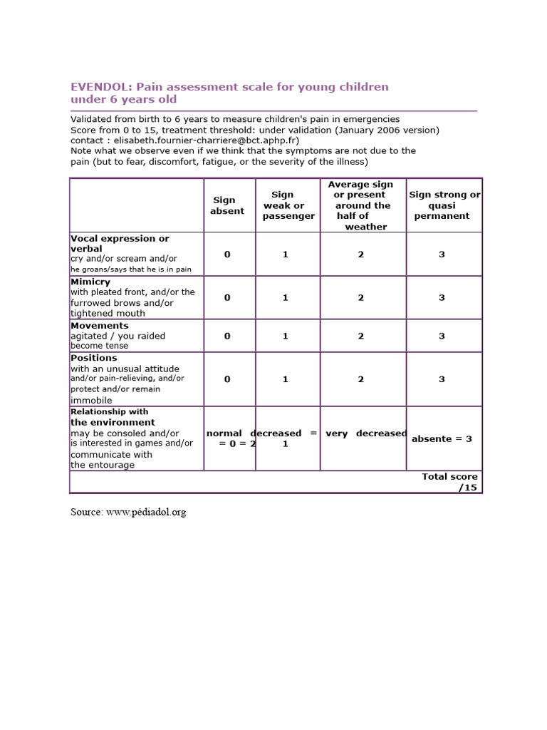 Evendol Pain Scale for Young Children | PDF