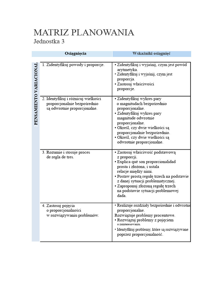Planowanie, Powody I Proporcje | PDF